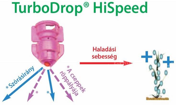Agrotop- TurboDrop- HiSpeed Standard-TD HiSpeed 110-.. Aszimetrikus ...
